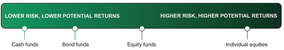 What is investment risk? (Part 2)
