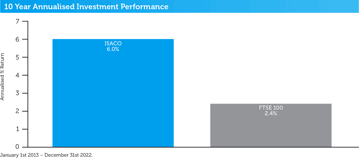 Frequently Asked Questions l ISACO