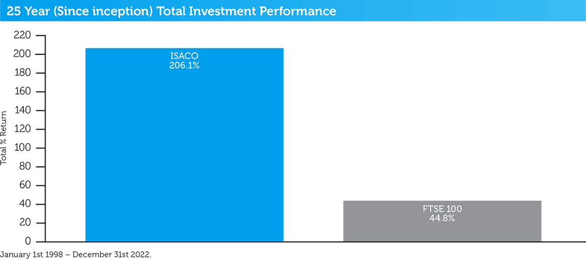Frequently Asked Questions l ISACO