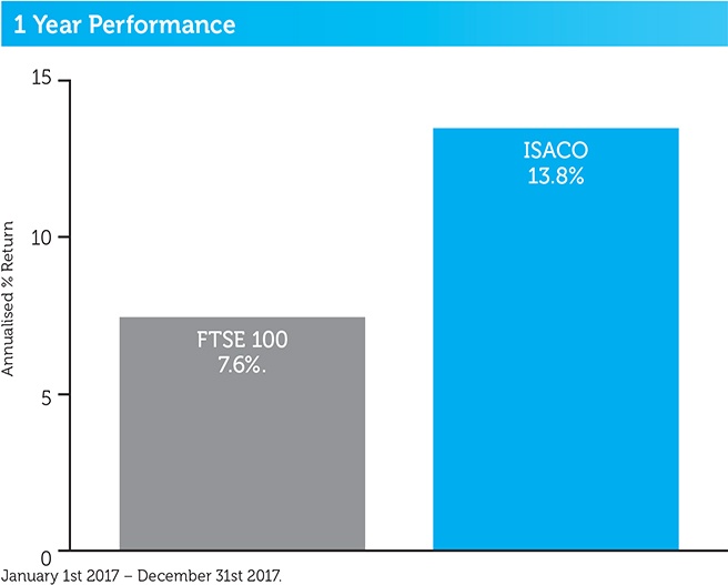 Frequently Asked Questions l ISACO